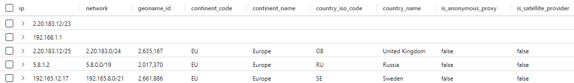Azure KQL – Working with IP Addresses – Yet Another Security Blog